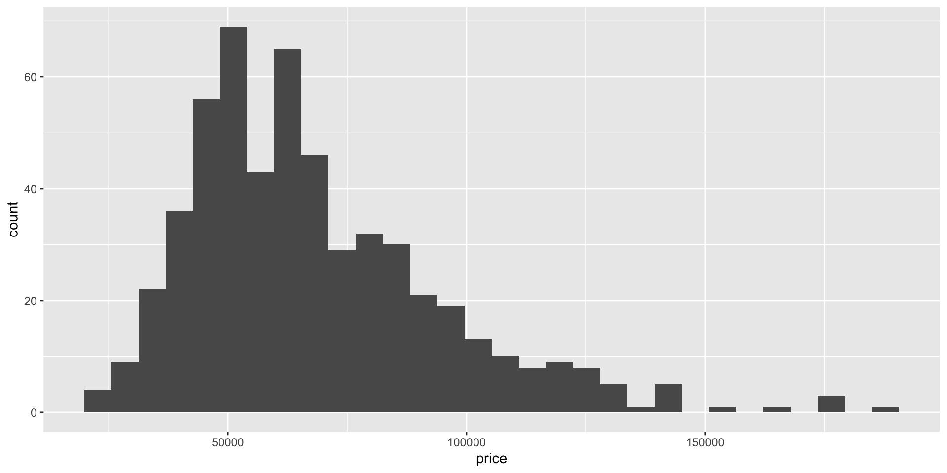 MPS 140 - R for samling 1