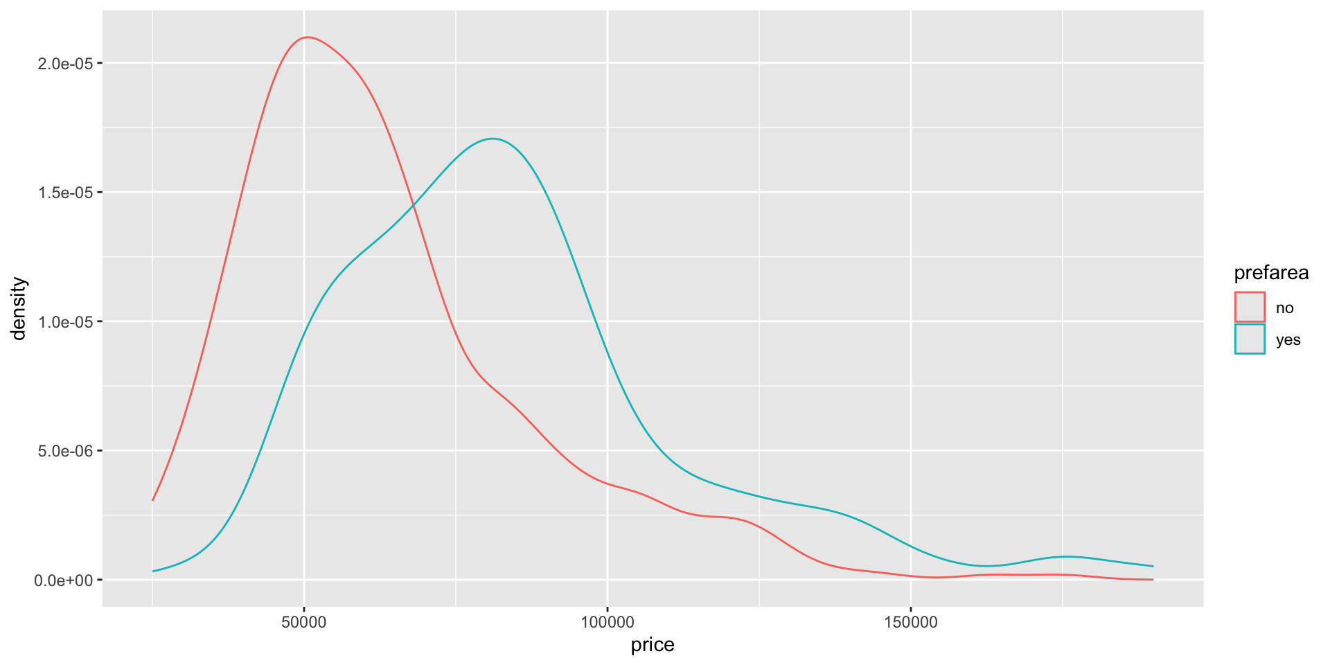 MPS 140 - R for samling 1