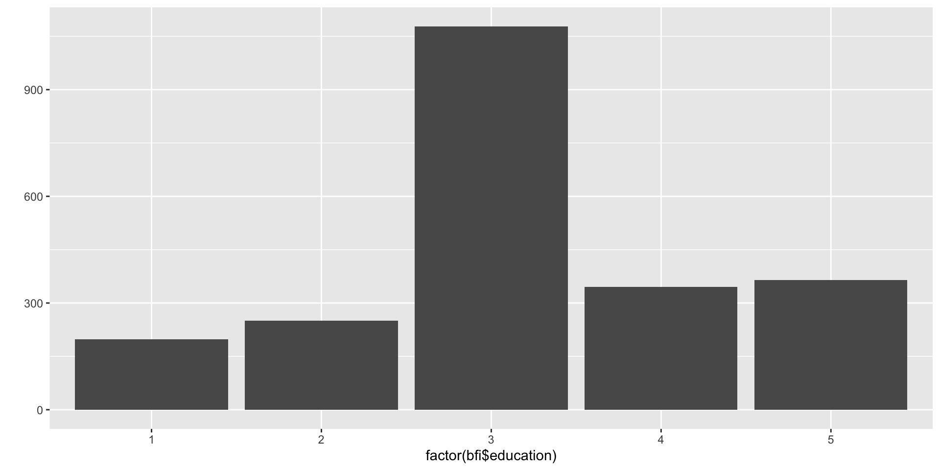 MPS 140 - Samling 9. april.Repetisjon